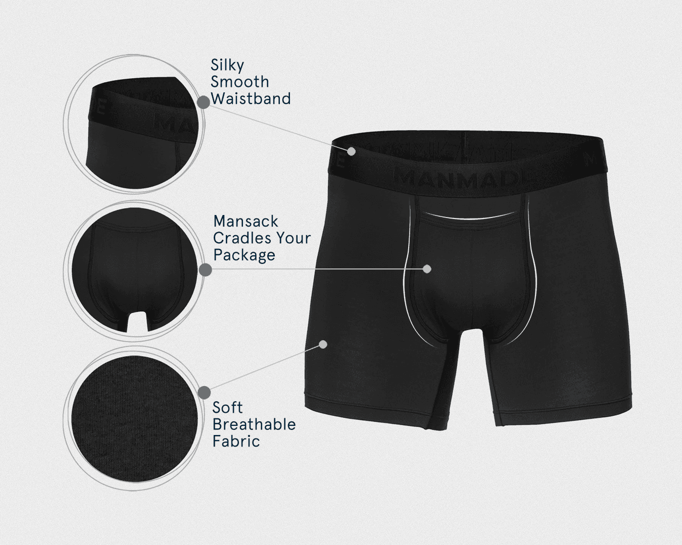 Manmade - Quality Essentials for Men | Gent's Post