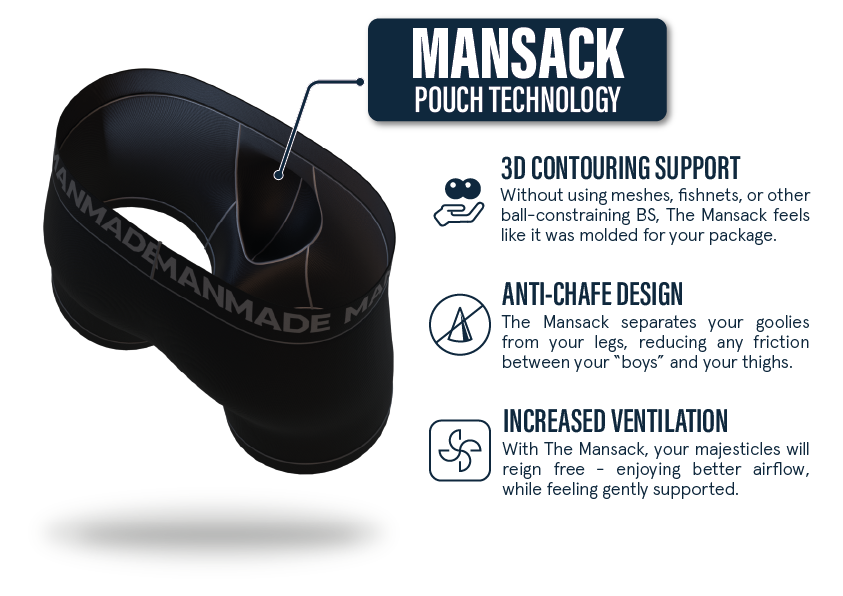 Manmade - Quality Essentials for Men | Gent's Post